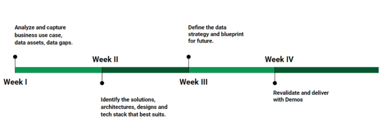 mitz-Data Engineering | Data and AI Assessment | Enterprise Co-Pilot